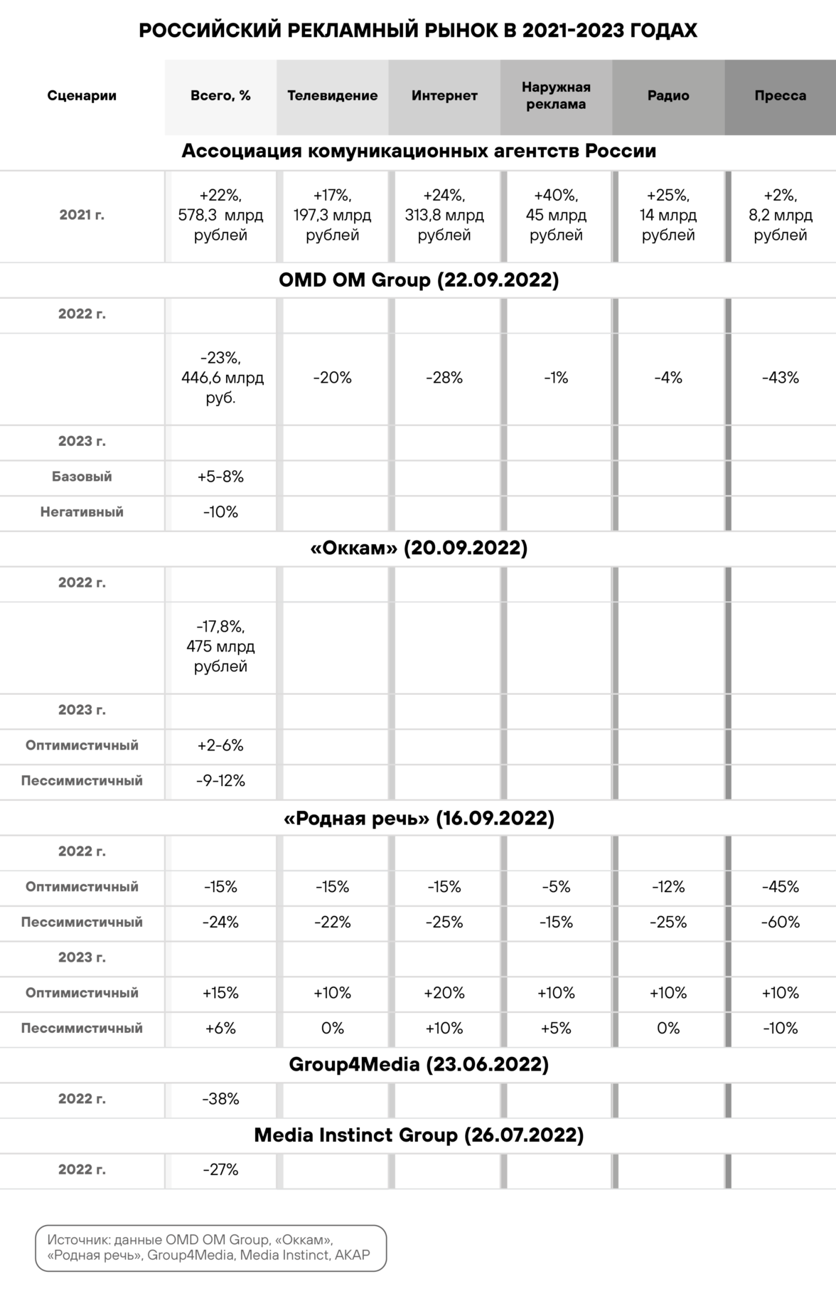Первая рекламная тройка разошлась в прогнозах — ADPASS
