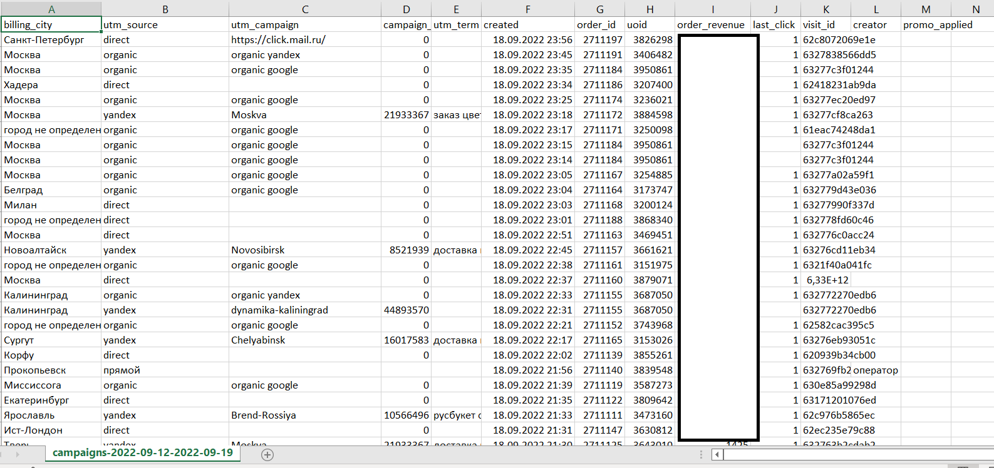 Как ошибка ценой в 3 000 000 рублей заставила настроить сквозную аналитику: эволюция от Excel к ...