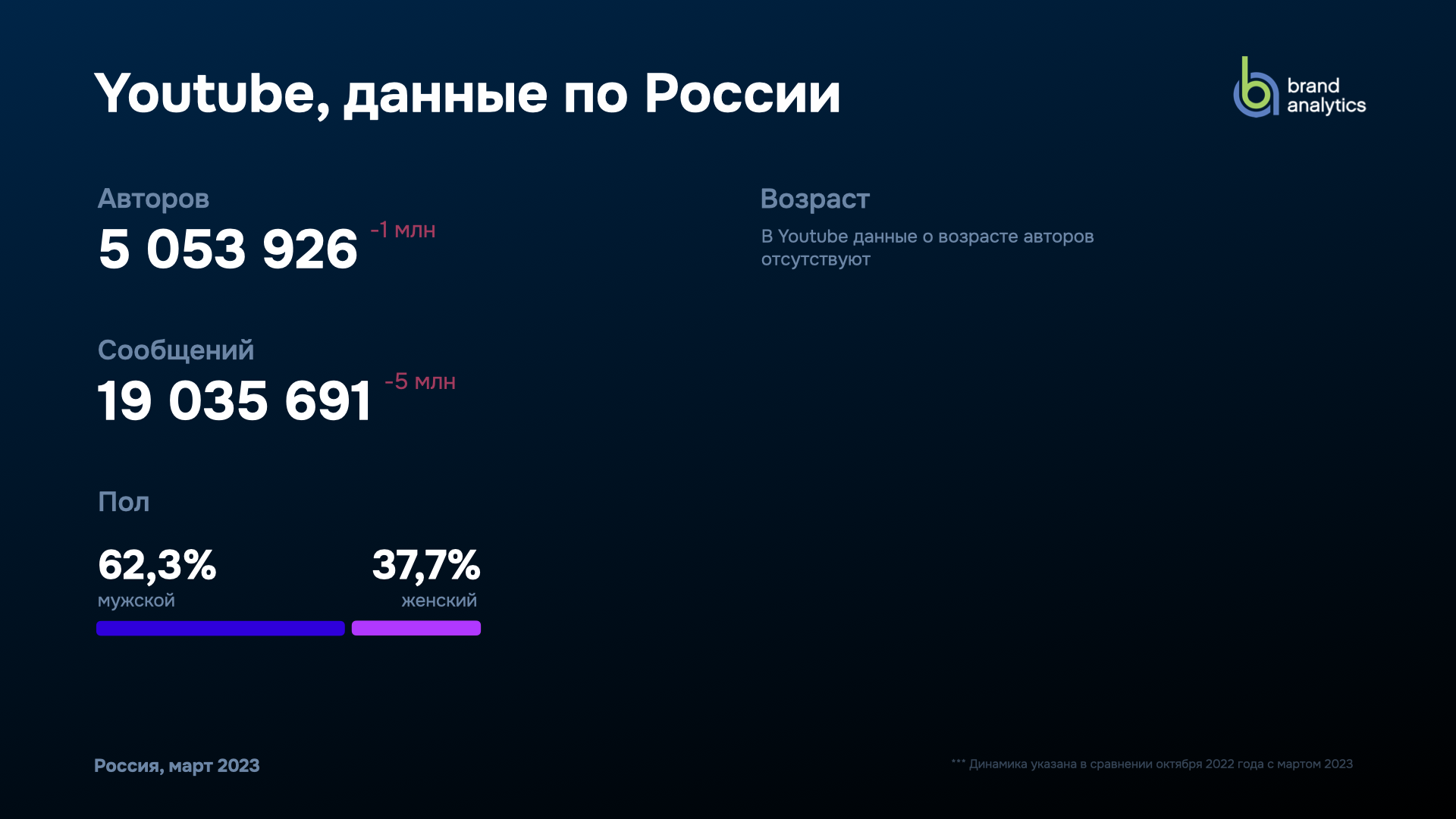Instagram, Facebook и YouTube лучше выживают в России, чем TikTok и Twitter — ADPASS