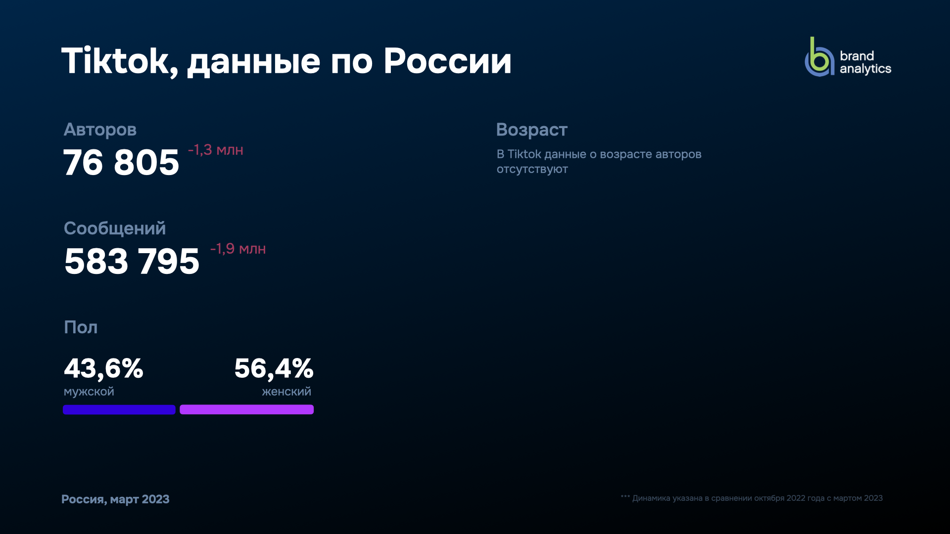 Instagram, Facebook и YouTube лучше выживают в России, чем TikTok и Twitter — ADPASS