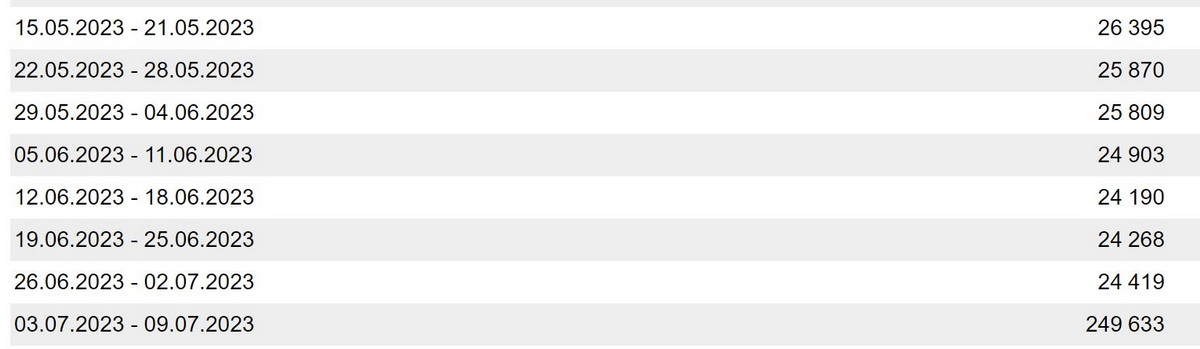 Кибермошенники обживают Threads — ADPASS