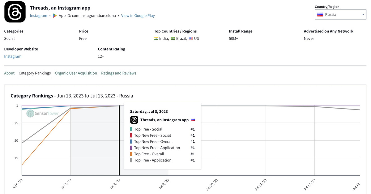 Кибермошенники обживают Threads — ADPASS