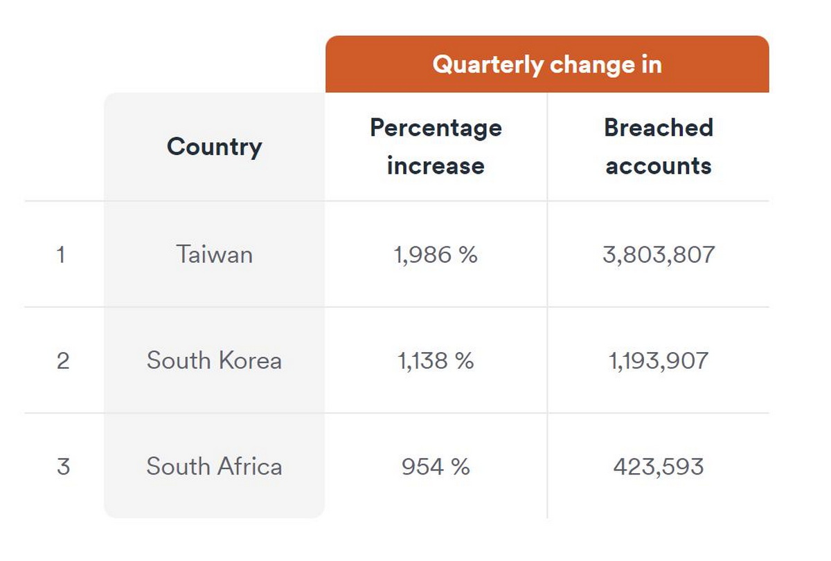 Каждого россиянина взломали 15 раз — ADPASS