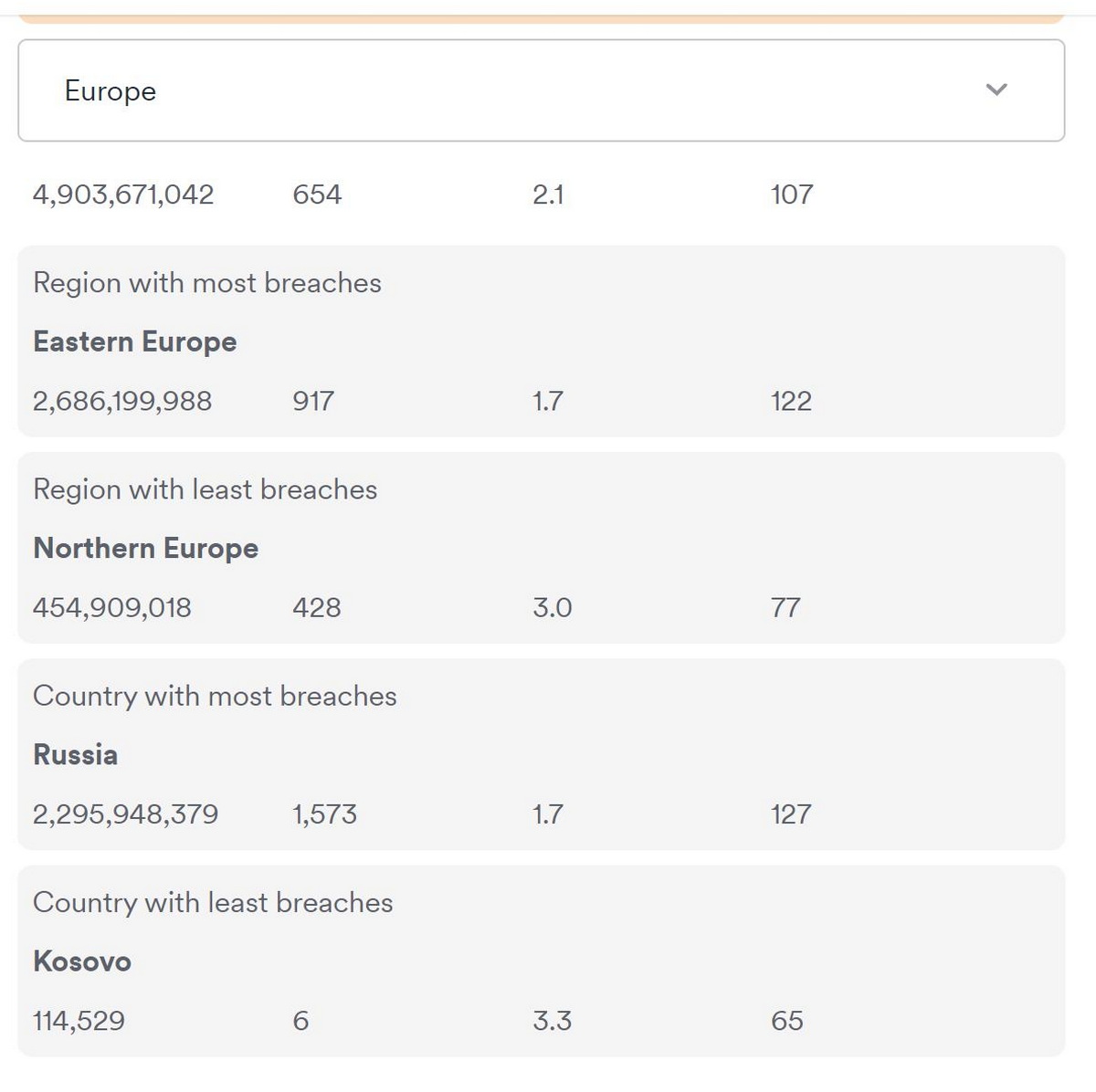 Каждого россиянина взломали 15 раз — ADPASS