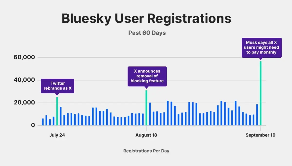 Соцсеть не для всех: как попасть в Bluesky Social и стоит ли это делать сейчас — ADPASS
