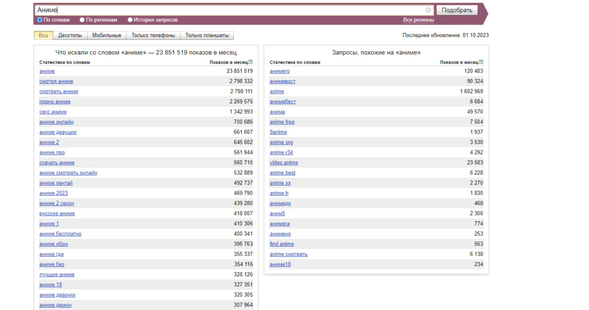 Популярные SMM-инструменты для продвижения в соцсетях в 2023 году: сервисы для аналитики ...