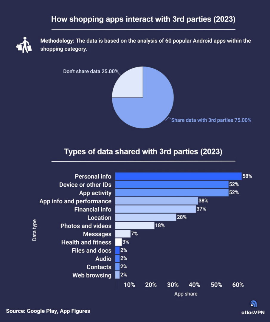 Крадущийся Alibaba, затаившийся Amazon: какими данными рискуют интернет-шопоголики — ADPASS