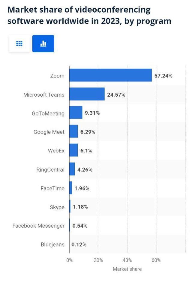 Пришла еда, откуда не ждали: сервис доставки вытеснил Zoom из Nasdaq 100 — ADPASS