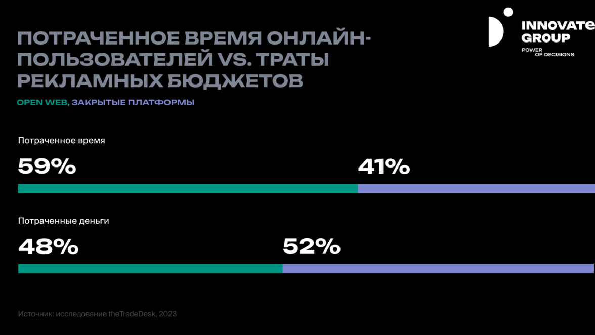 Walled gardens vs. open web: обзор большого мета-исследования WARC — ADPASS