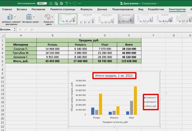 Как создать диаграмму в Microsoft Excel по данным таблицы - ADPASS