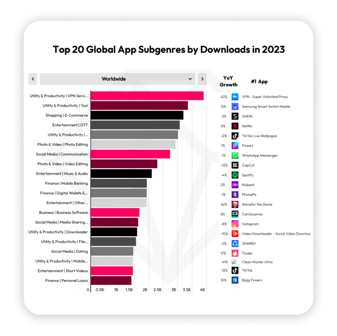 State of Mobile 2024: тенденции мобильного рынка и другие данные из отчета Data.ai — ADPASS