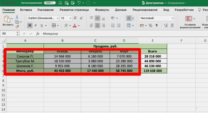 Как создать диаграмму в Microsoft Excel по данным таблицы - ADPASS