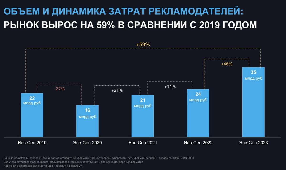 Цифровая, наружная, мужская: Admetrix подвел итоги 2023 года в DOOH — ADPASS