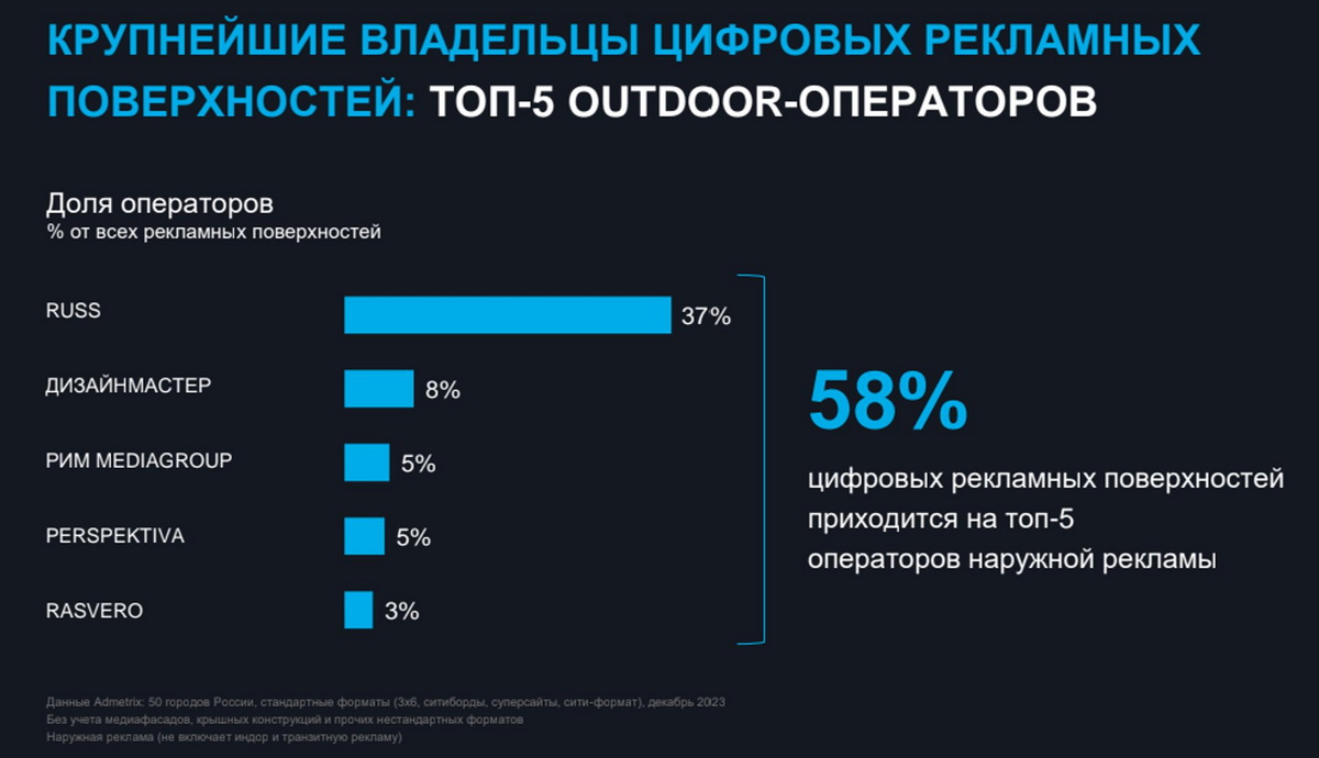 Цифровая, наружная, мужская: Admetrix подвел итоги 2023 года в DOOH — ADPASS