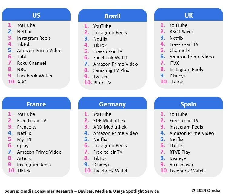 Видеопадёж: число платных подписок на видеосервисы снижается в мире, но не в России — ADPASS
