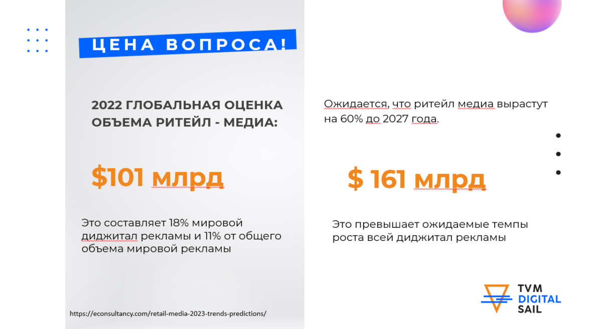 Готовы ли вы к революции retail media? — ADPASS