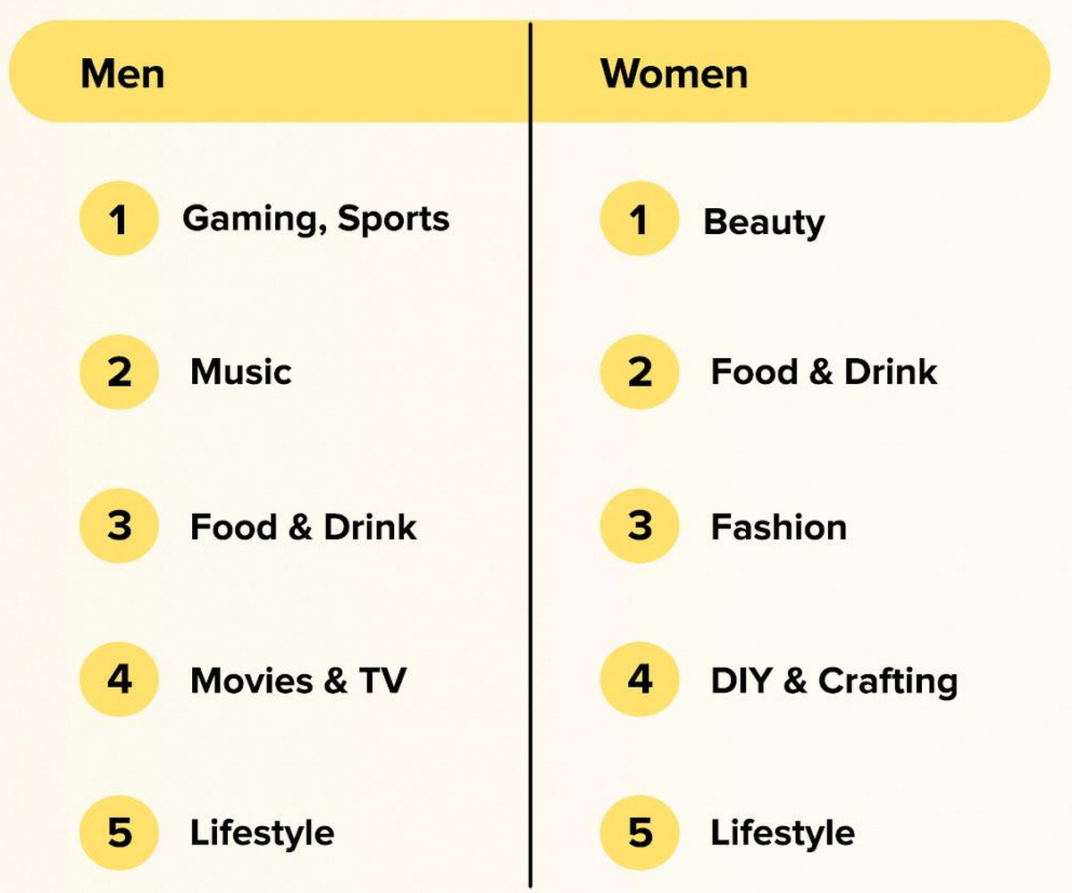 Сколько брендам приносит сарафанное радио в соцсетях — ADPASS