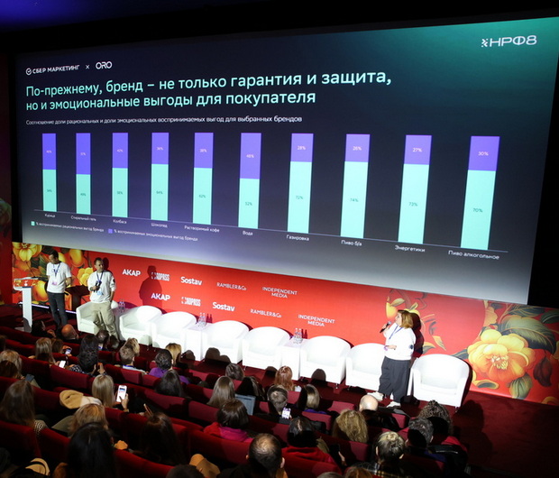 В чем сила, бренд: «СберМаркетинг» разоблачил тех, кто «не готов платить за этикетку», и ...