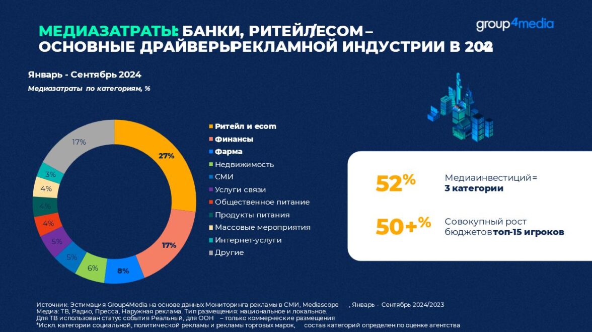 ADPASS привел рекламный рост к консенсусу: по прогнозам шести ведущих игроков, российская ...