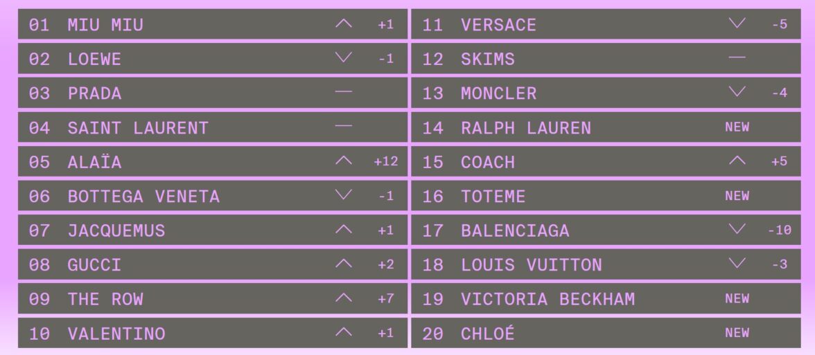 Модные тренды 2024-2025: обзор главных направлений мировой fashion-индустрии — ADPASS