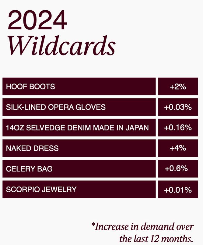 Модные тренды 2024-2025: обзор главных направлений мировой fashion-индустрии — ADPASS