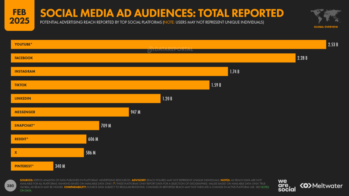 Статистика интернета и соцсетей на 2024 год — цифры и тренды в мире и в России — ADPASS