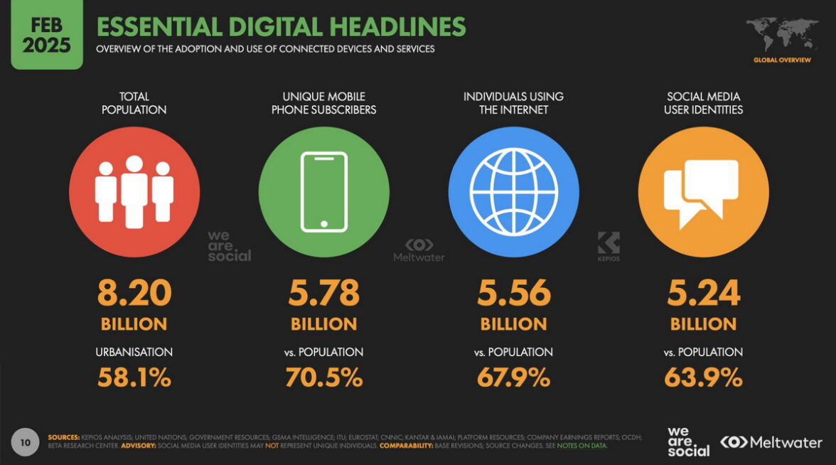 Цифровое медиапотребление 2024: как люди используют интернет, соцсети и популярные гаджеты в ...