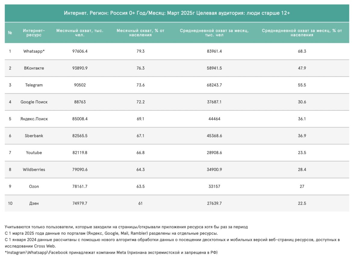 TikTok вернулся в Россию незаметно: аудитория, статистика, реклама и обход блокировки в 2025 ...