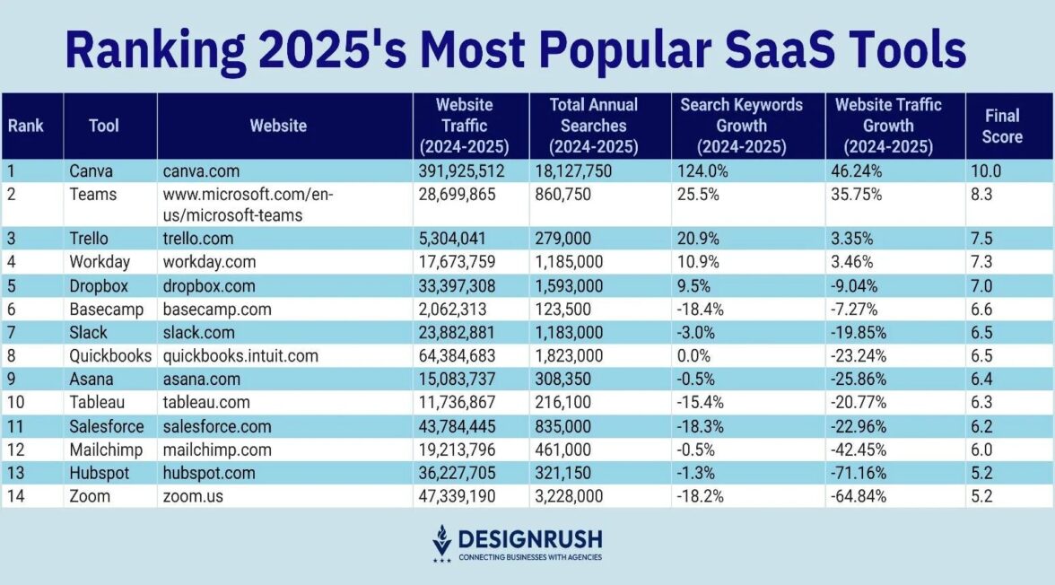 Рейтинг лучших облачных сервисов в мире для общения и работы в 2025 – ADPASS