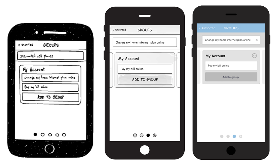 Прототип продукта: какие задачи он решает и какую пользу приносит бизнесу — ADPASS