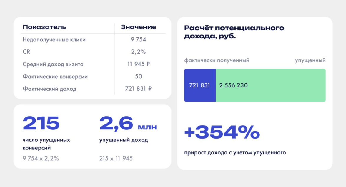 Как отказ от брендовых кампаний стоил обувному бренду 2,6 млн рублей — ADPASS