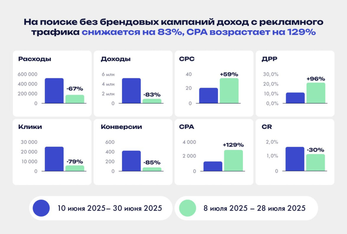 Как отказ от брендовых кампаний стоил обувному бренду 2,6 млн рублей — ADPASS
