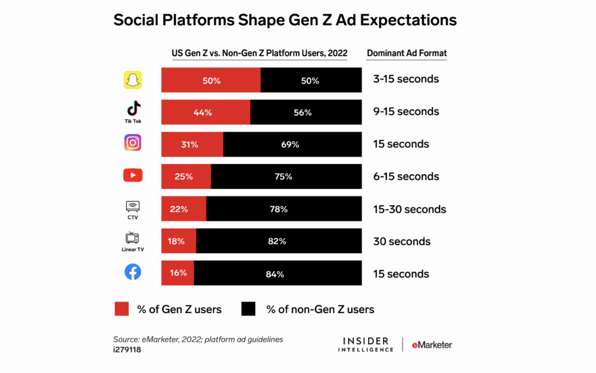 Цифровая эволюция: как брендам выжить в эпоху короткого внимания — ADPASS